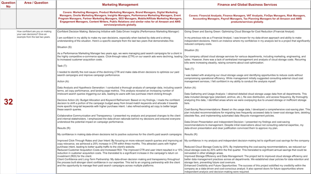 The Ultimate Amazon Interview Guide - Interviewjoy, Inc.