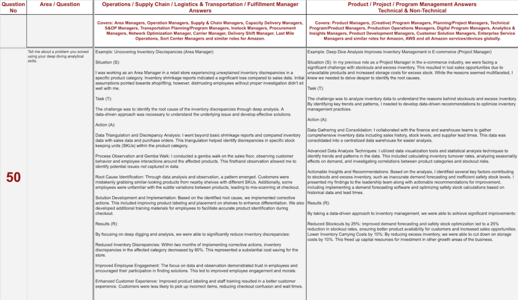 The Ultimate Amazon Interview Guide - Interviewjoy, Inc.